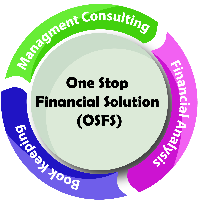 One Stop Financial Solutions | Upwork